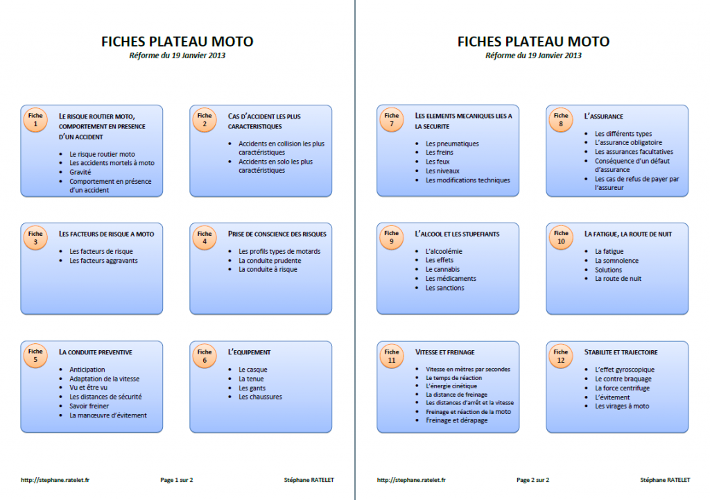 Réviser les fiches plateau moto pour le permis 2013 - Stéphane RATELET
